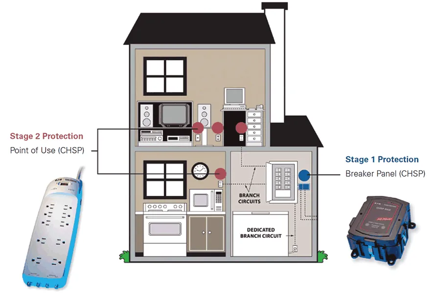 Изграждане на [ Аресторна Защита от пренапрежение ] ️ ТОП ЦЕНИ